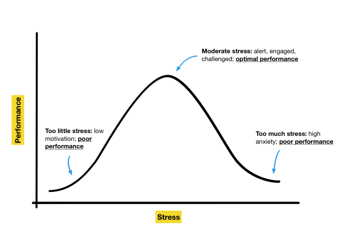 Hold your nerves - The Long and Short